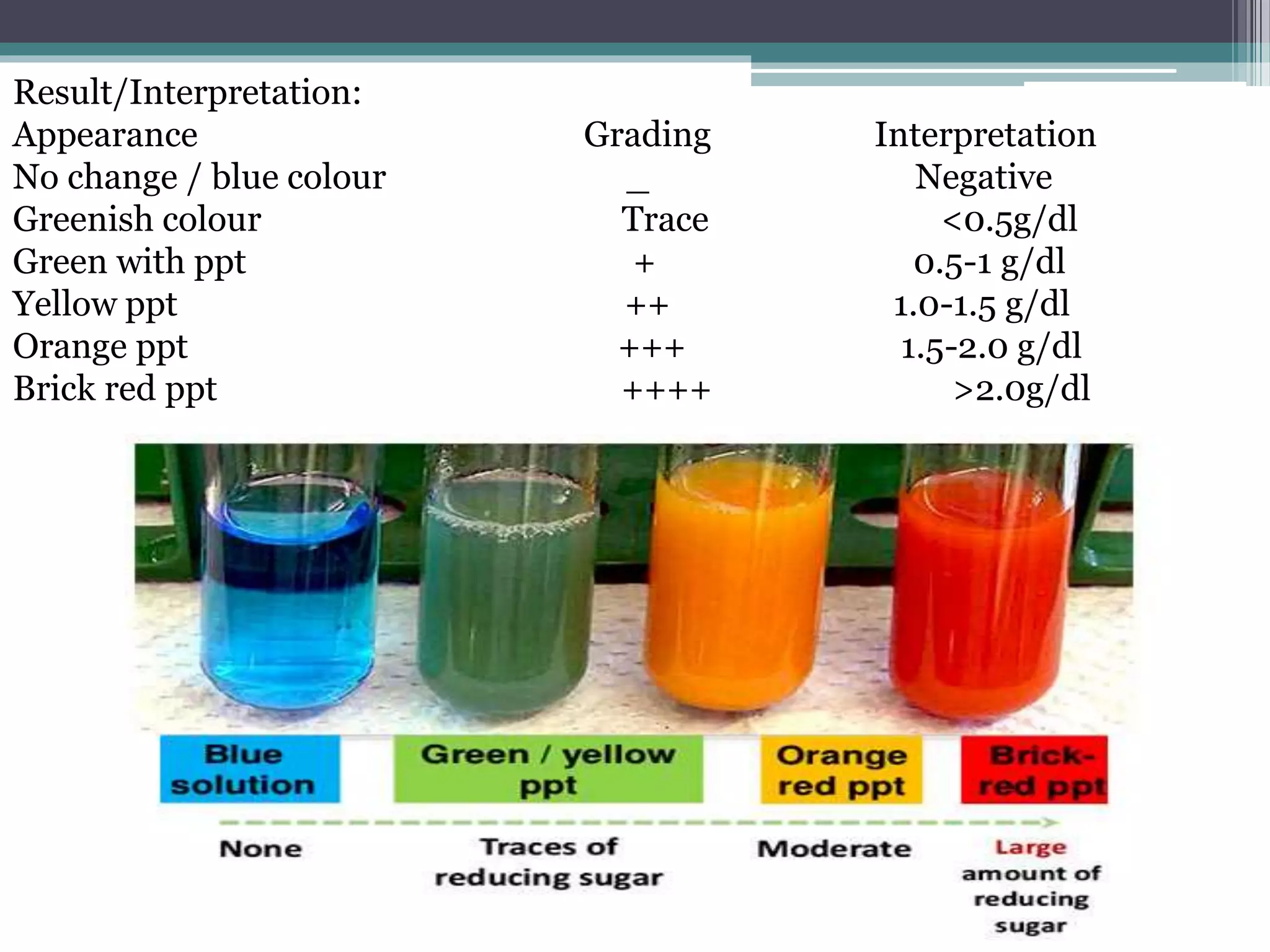 Urine examination , urine, chemical examination | PPTX