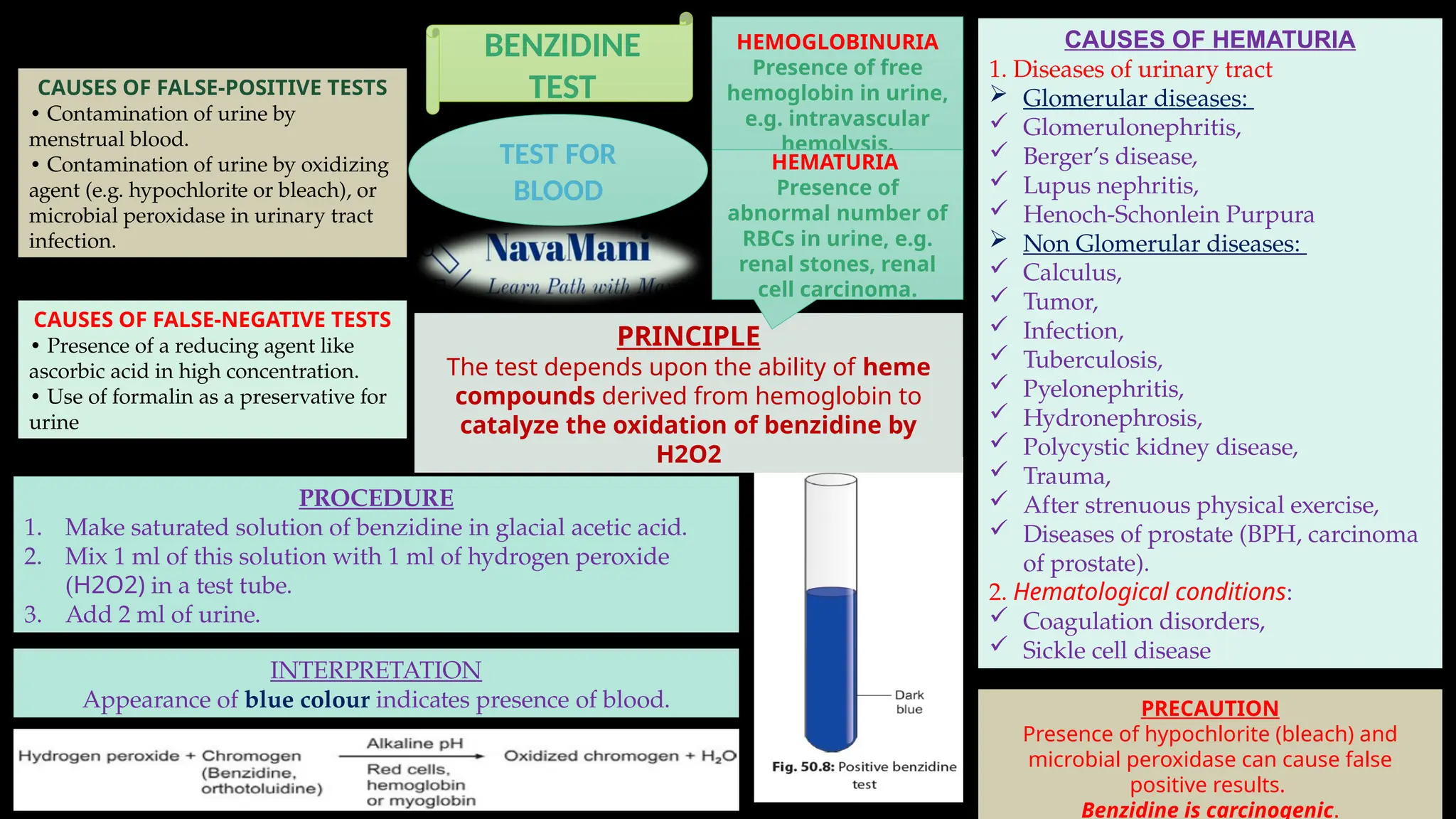 URINE EXAMINATION FOR PRACTICAL EXAM.pptx