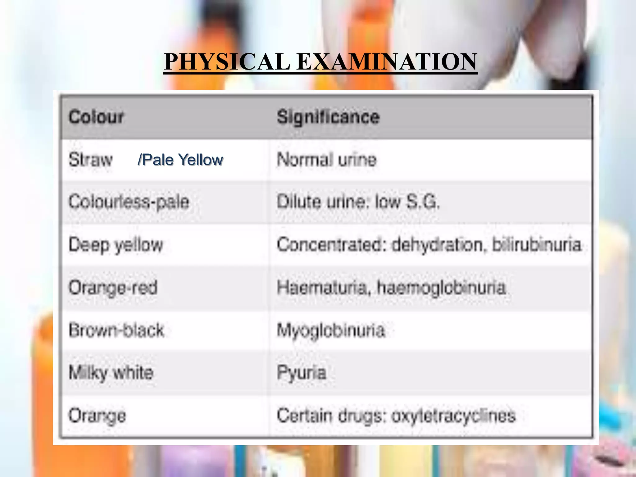 URINE EXAMINATION- overview (2).pptx