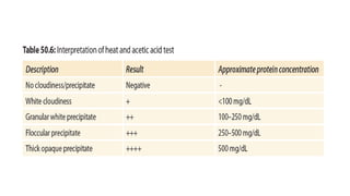 Examination of Urine - Biochemistry and Pathology for Science Students ...