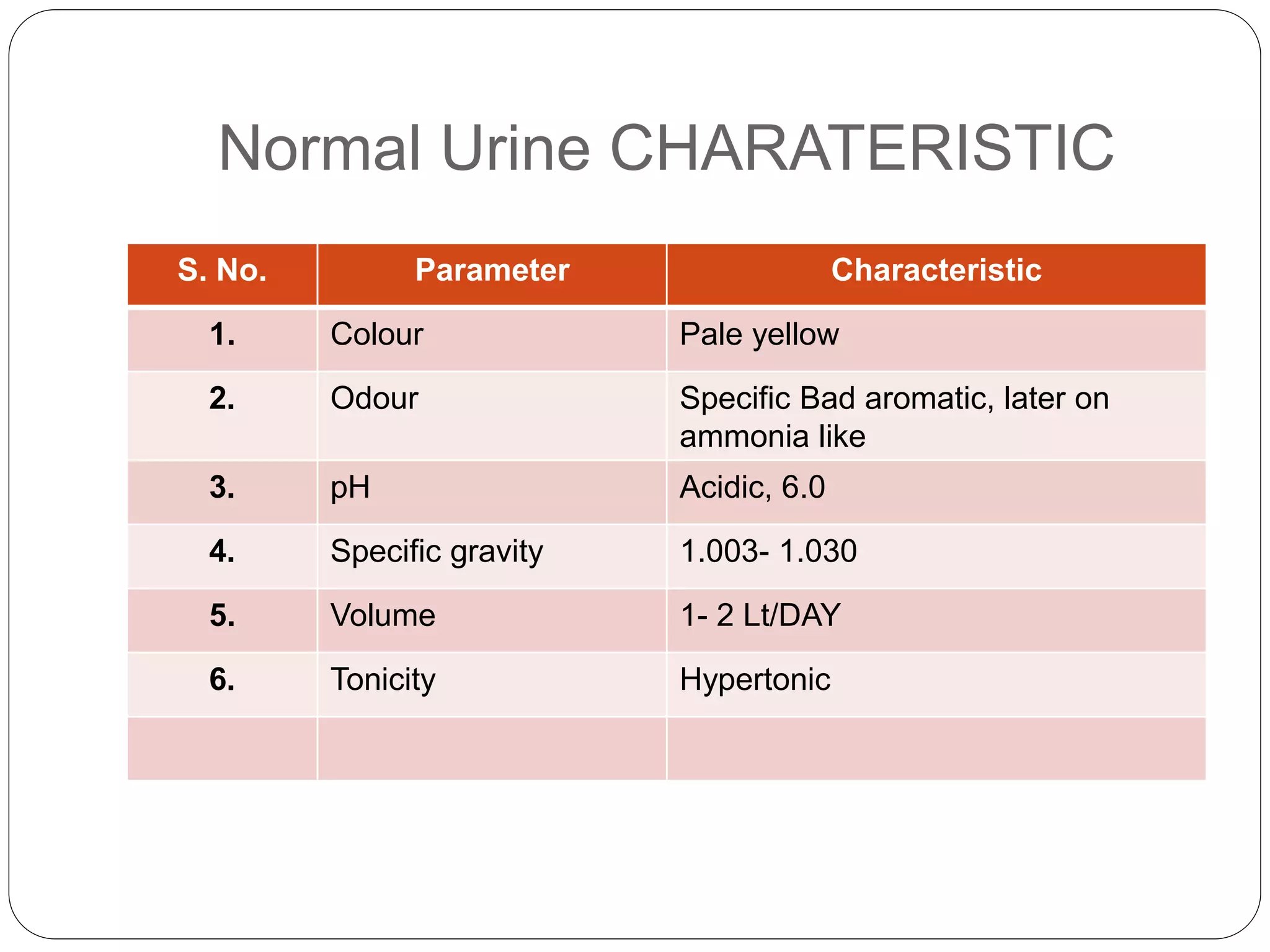 Physiology of Urine Formation | PPTX