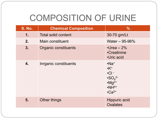 Physiology of Urine Formation | PPTX