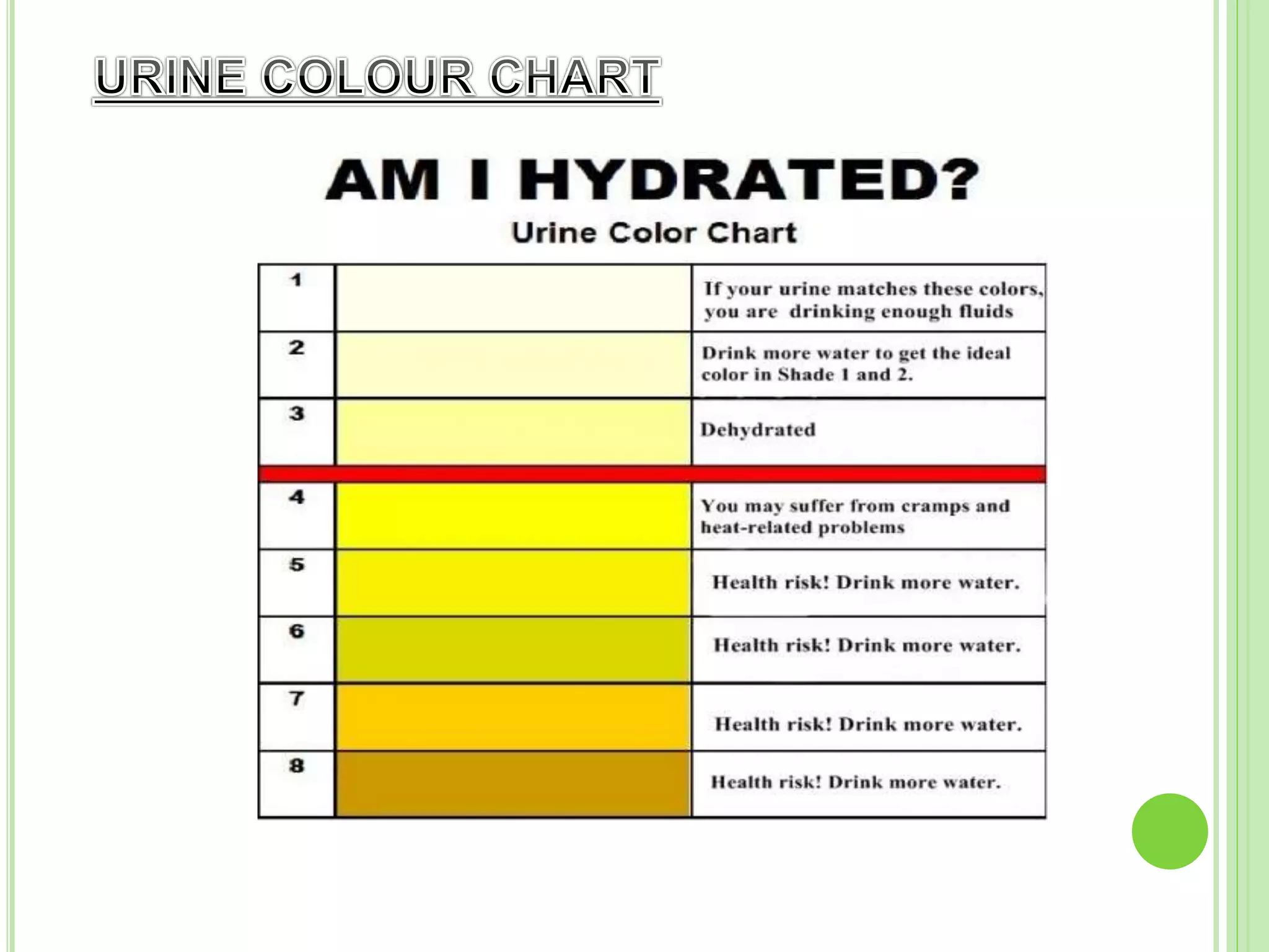 characteristics of urine | PPTX