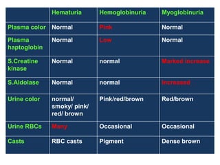examination of urine (unani) | PPTX