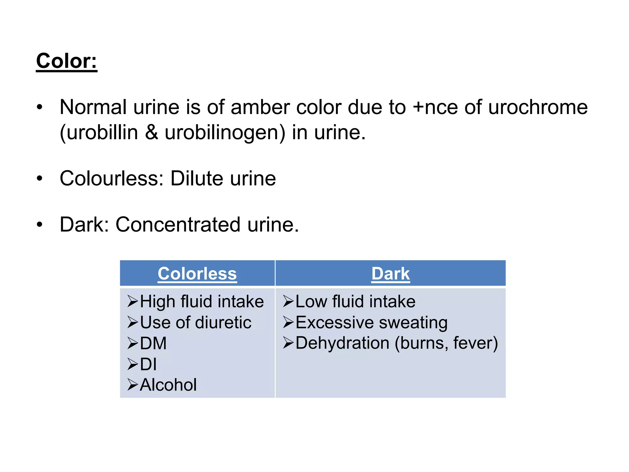 "Abnormal Constituents of Urine" practical | PPTX