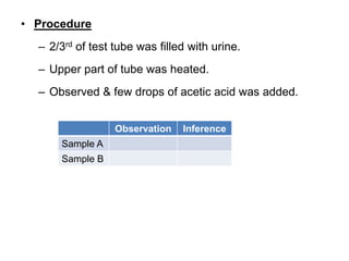 "Abnormal Constituents of Urine" practical | PPTX