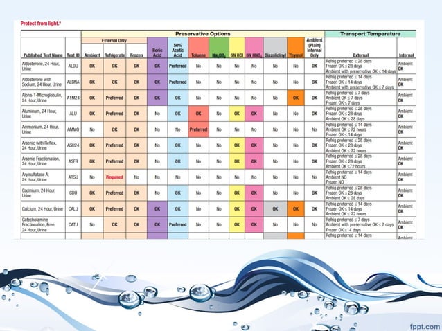 Urine preservative | PPT