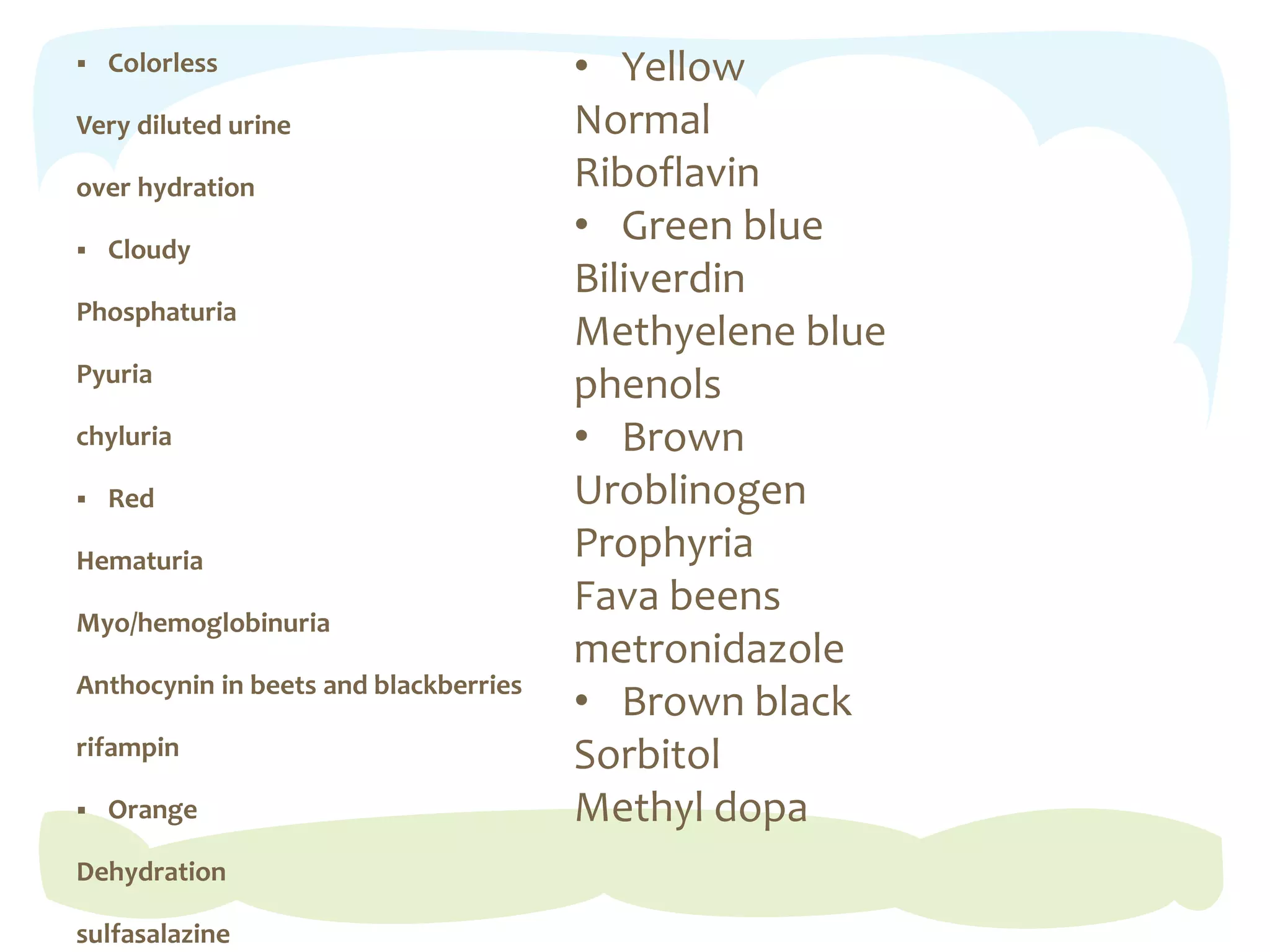 Urine R/E and RFTs | PPTX