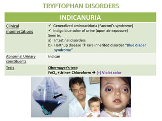 Urine screening for metabolic disorders | PPTX
