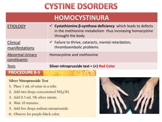 Urine screening for metabolic disorders | PPTX