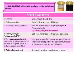 Urine screening for metabolic disorders | PPTX
