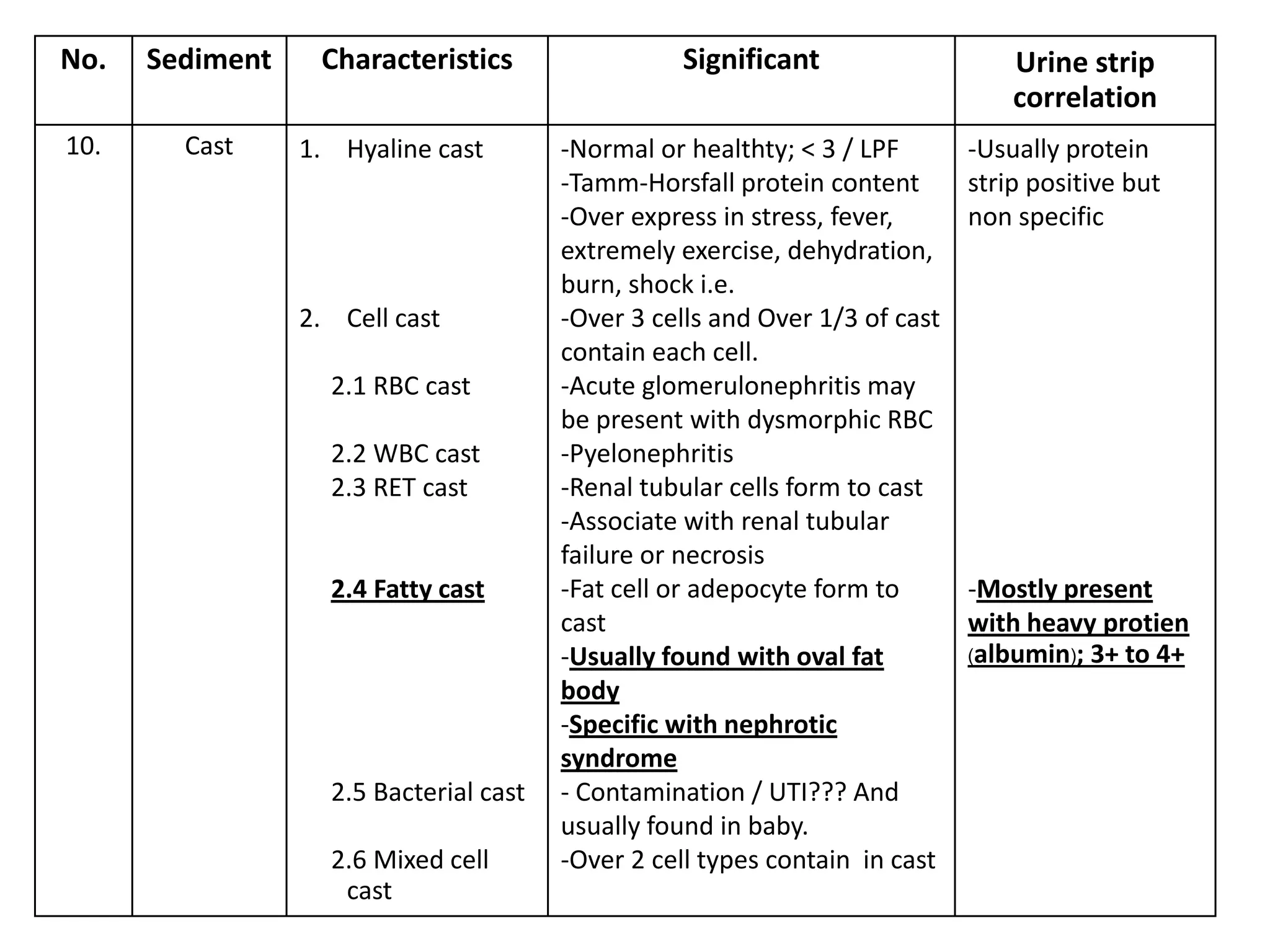 Urine sediment 55/Kridsada31 | PDF
