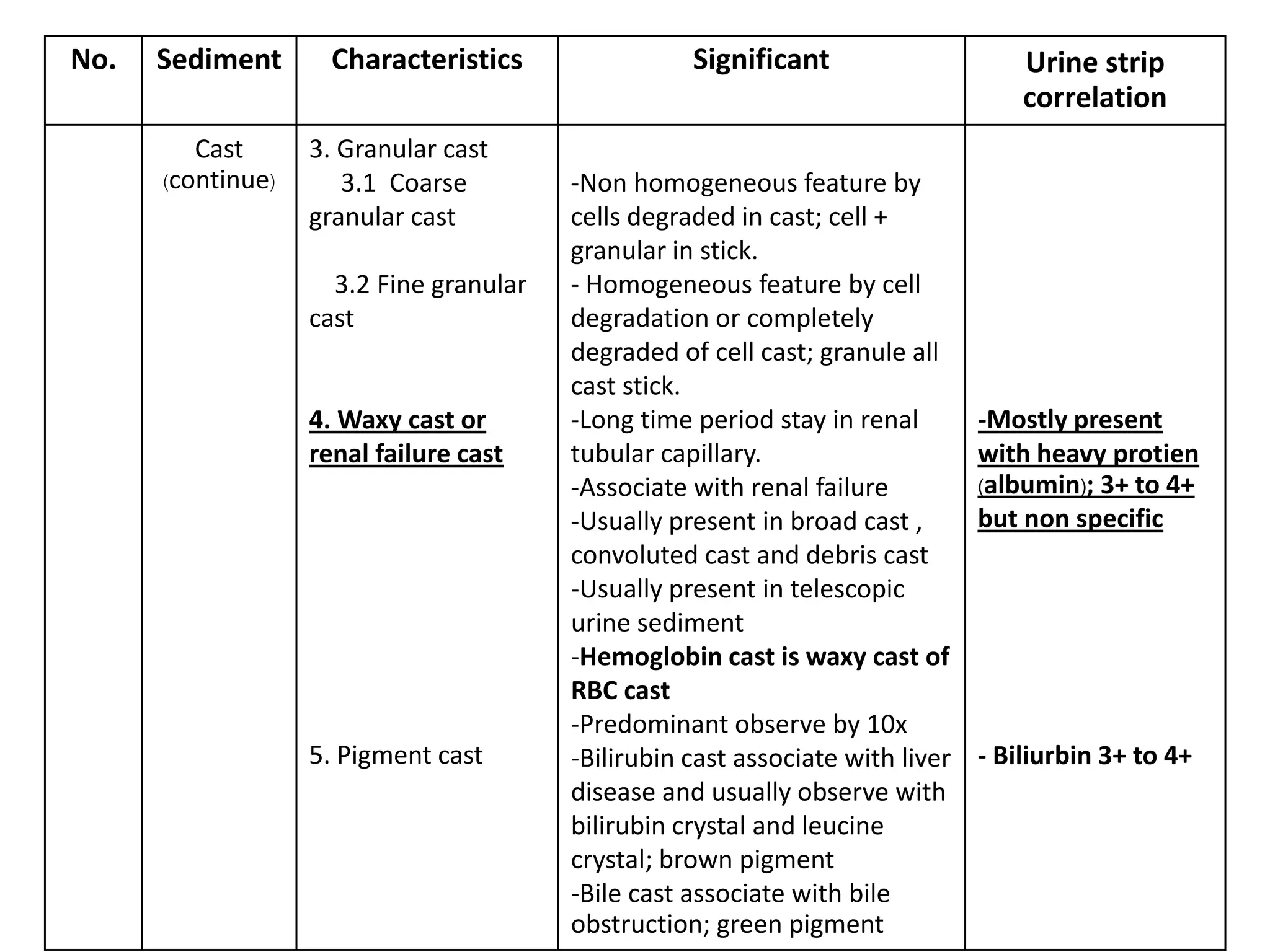 Urine sediment 55/Kridsada31 | PDF