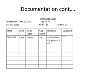 Urine ward Test.pptx