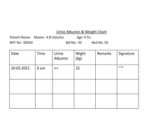 Urine ward Test.pptx