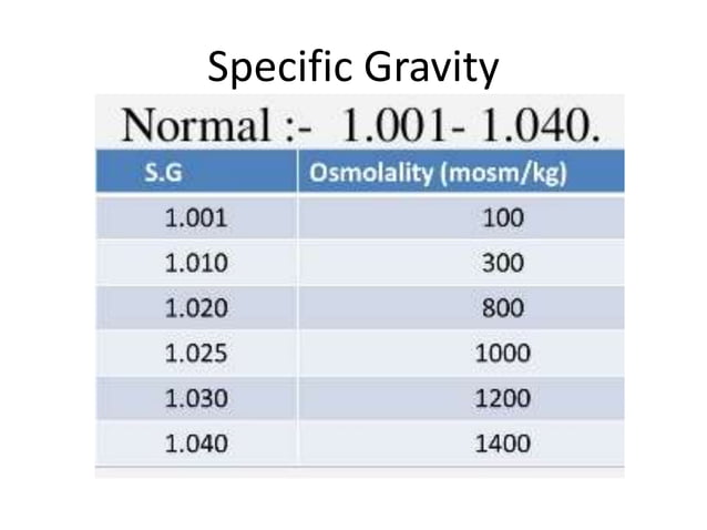 Urine ward Test.pptx