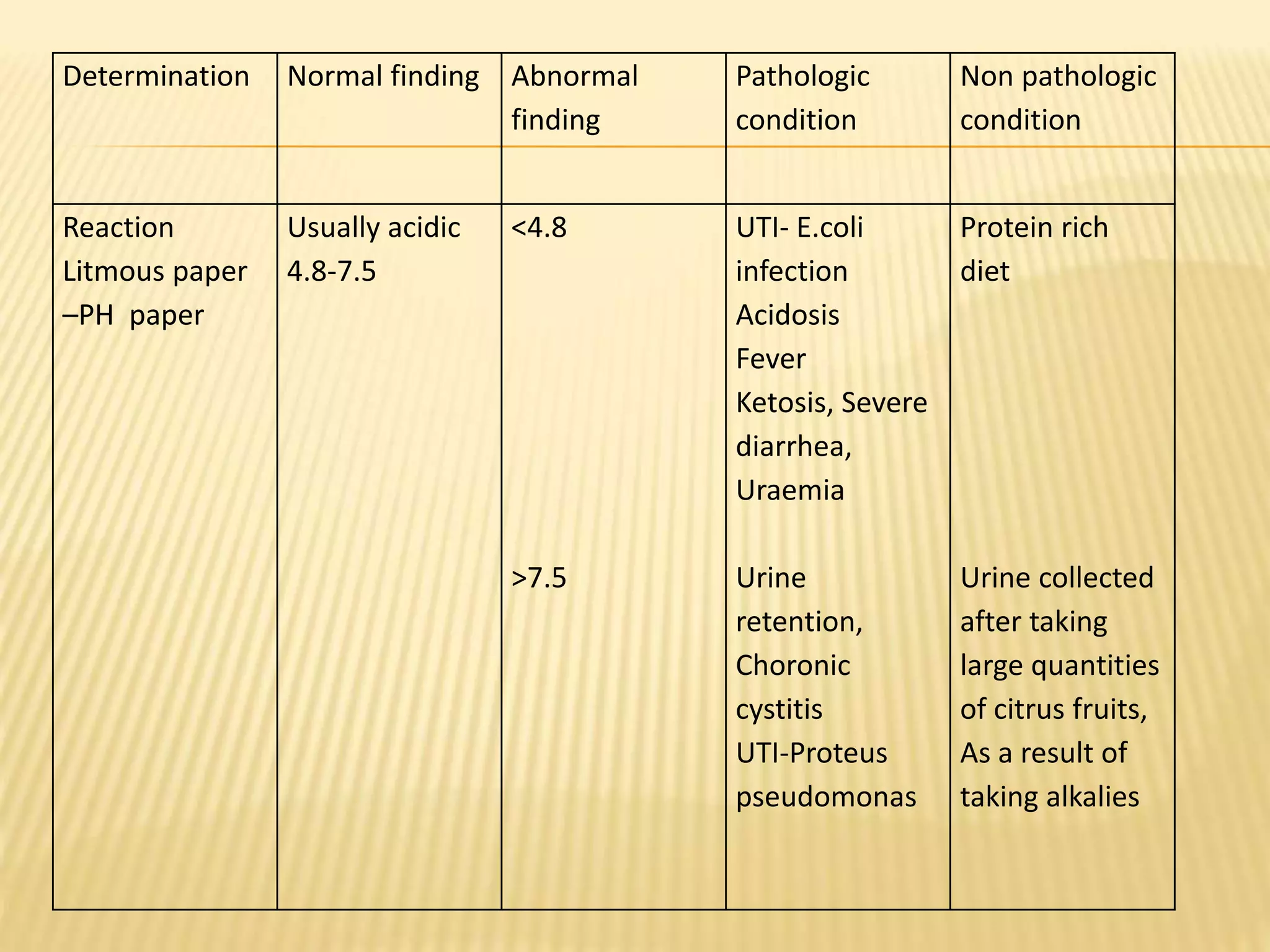 Urin examination.2.docx | Chemistry | Science