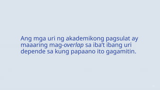 Filipino - Grade 12- Uri ng Akademikong Pagsulat.pptx