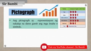 Uri ng Grap | PPTX