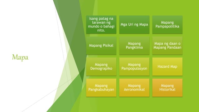Uri ng Mapa | PPTX