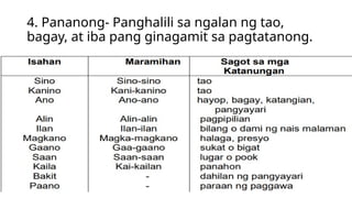 IBA'T IBANG URI NG PANGHALIP AT MGA HALIMBAWA NITO .pptx