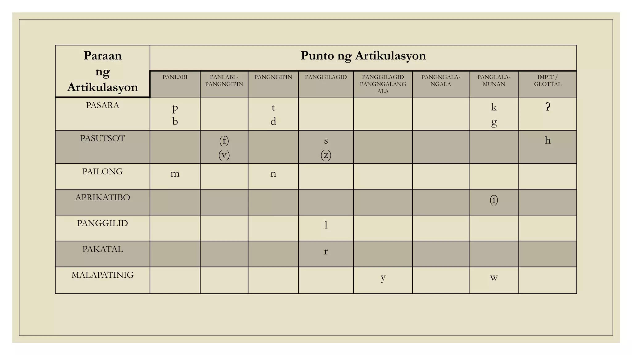URI NG PONEMA | PPTX