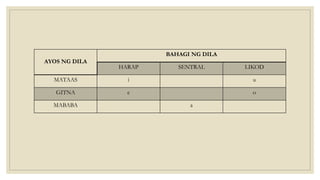 URI NG PONEMA | PPTX