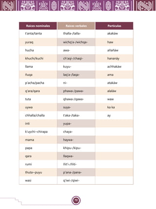Urin Qichwa Qillqay Yachana Mayt'u Manual de escritura quechua sureño.pdf