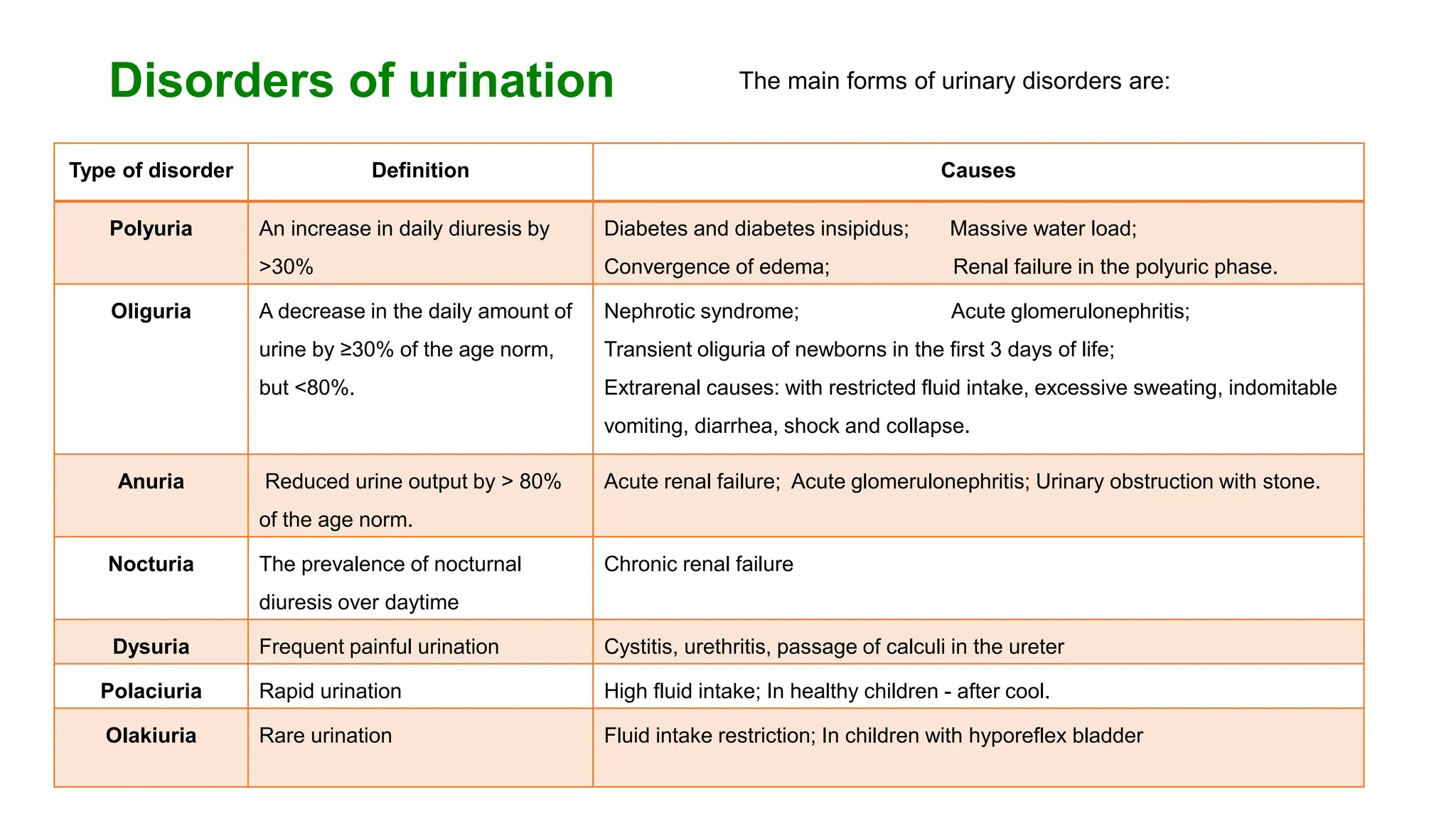 UrinSyndr_Lect#1_zoom+.pdfof urinary tract | PDF | Medical Health