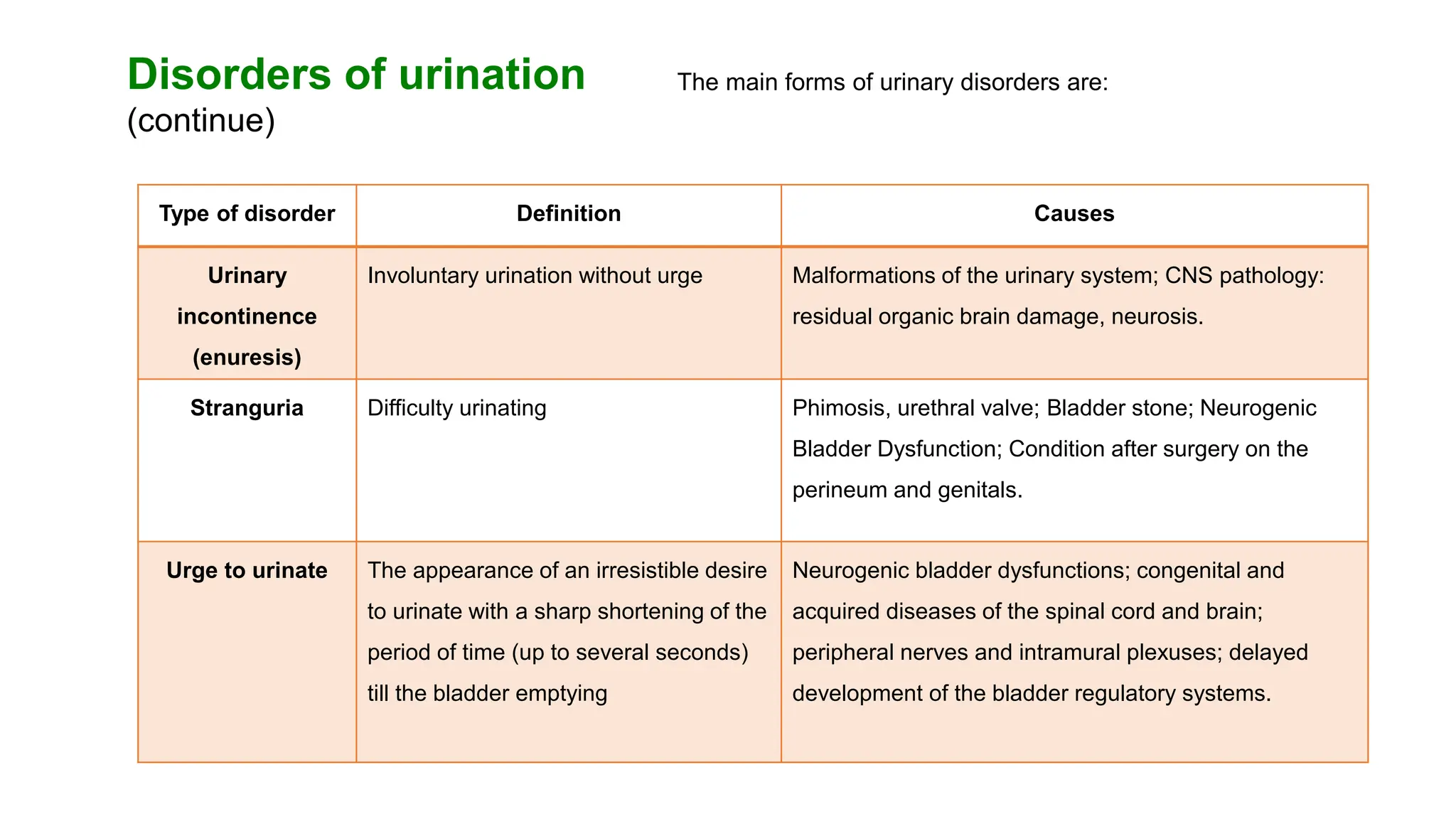 UrinSyndr_Lect#1_zoom+.pdfof urinary tract | PDF | Medical Health