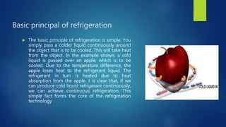 refrigerator AND WORKING PROCESS | PPTX