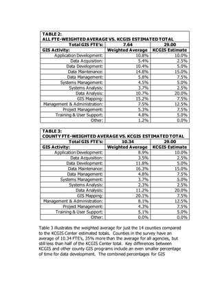 IMPROVING ENTERPRISE GIS OPERATIONS VIA STAFF USAGE ANALYSIS AND ...