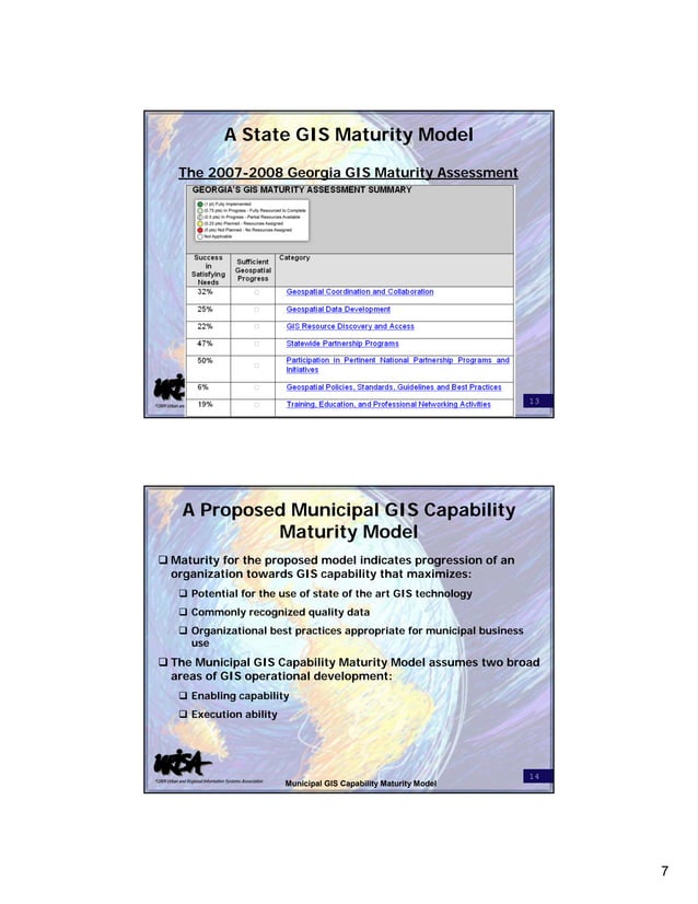 GIS Capability Maturity Model | PDF