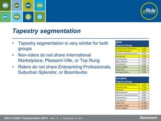 Target Marketing in Employee Transportation | PPTX | Business ...