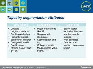 Target Marketing in Employee Transportation | PPTX | Business ...