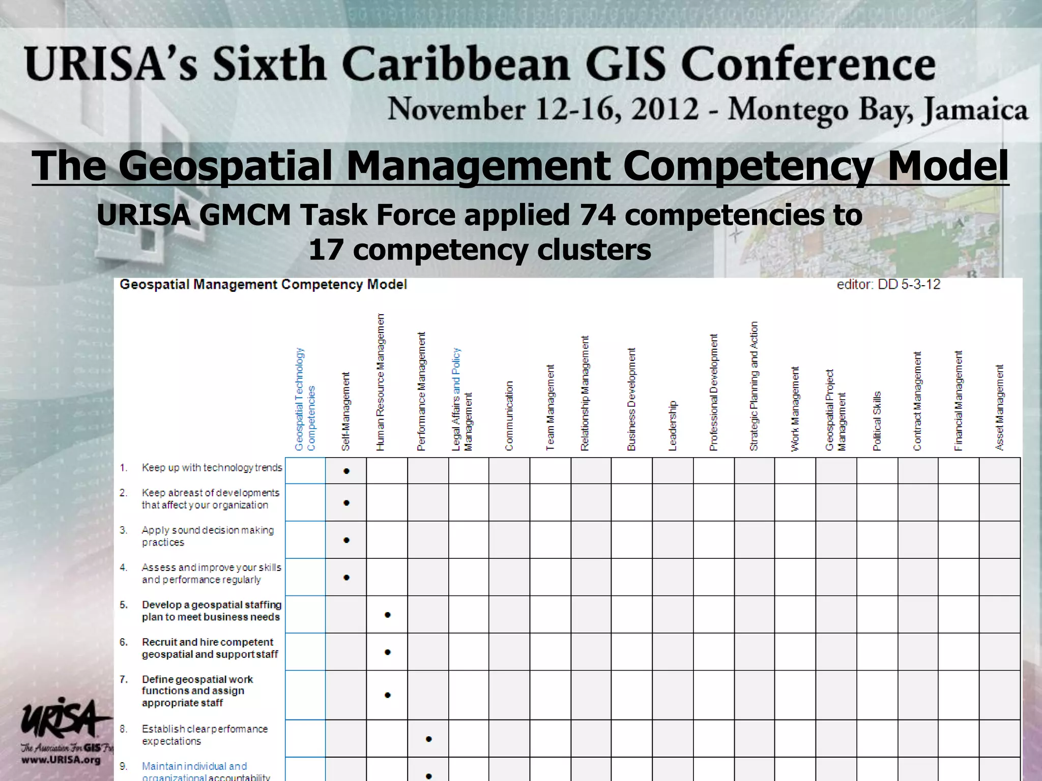 URISA Develops the Geospatial Management Competency Model (GMCM) for ...