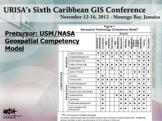 URISA Develops the Geospatial Management Competency Model (GMCM) for ...