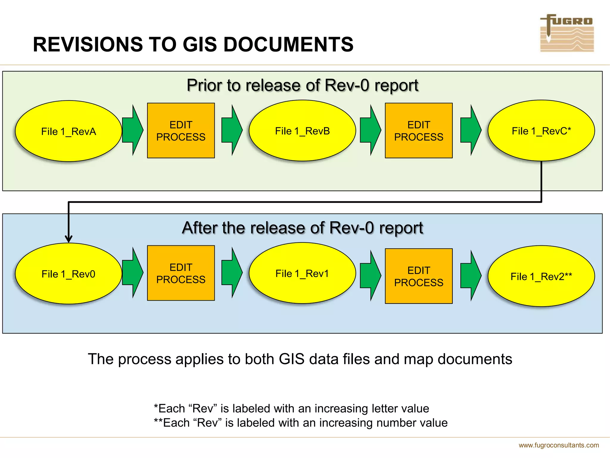 2012 URISA Track, How to Conduct Geographic Information Systems (GIS ...