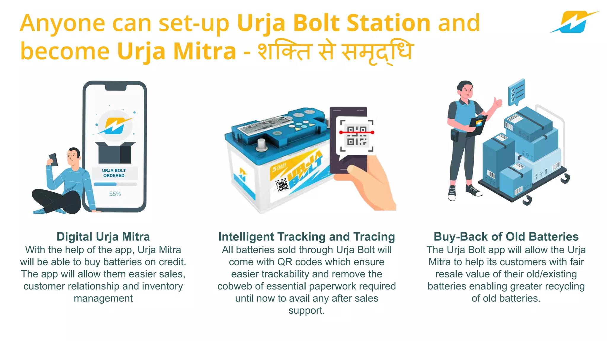 UrjaBolt's Pitch Deck | PDF