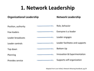 Network Weaving: URJ Social Media Boot Camp | PPT