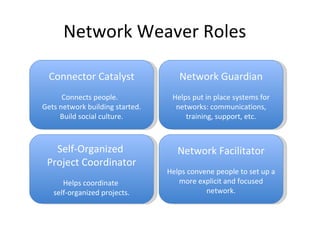 Network Weaving: URJ Social Media Boot Camp | PPT
