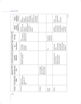 Urjit patel committee | PDF
