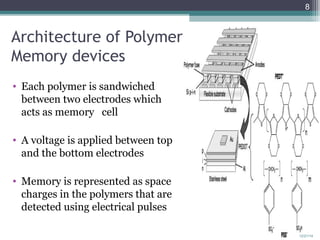 Polymer memory | PPT