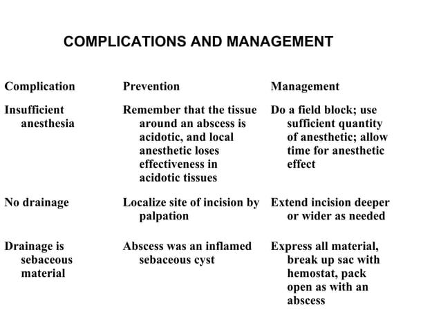 Abcess+incision+and+drainage | PPT | Ear, Nose and Throat Conditions ...