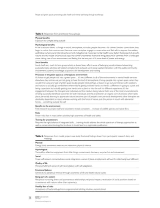 People and Green Spaces: Promoting Public Health And Mental Well-Being ...