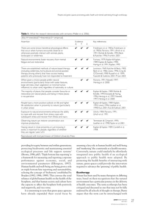 People and Green Spaces: Promoting Public Health And Mental Well-Being ...