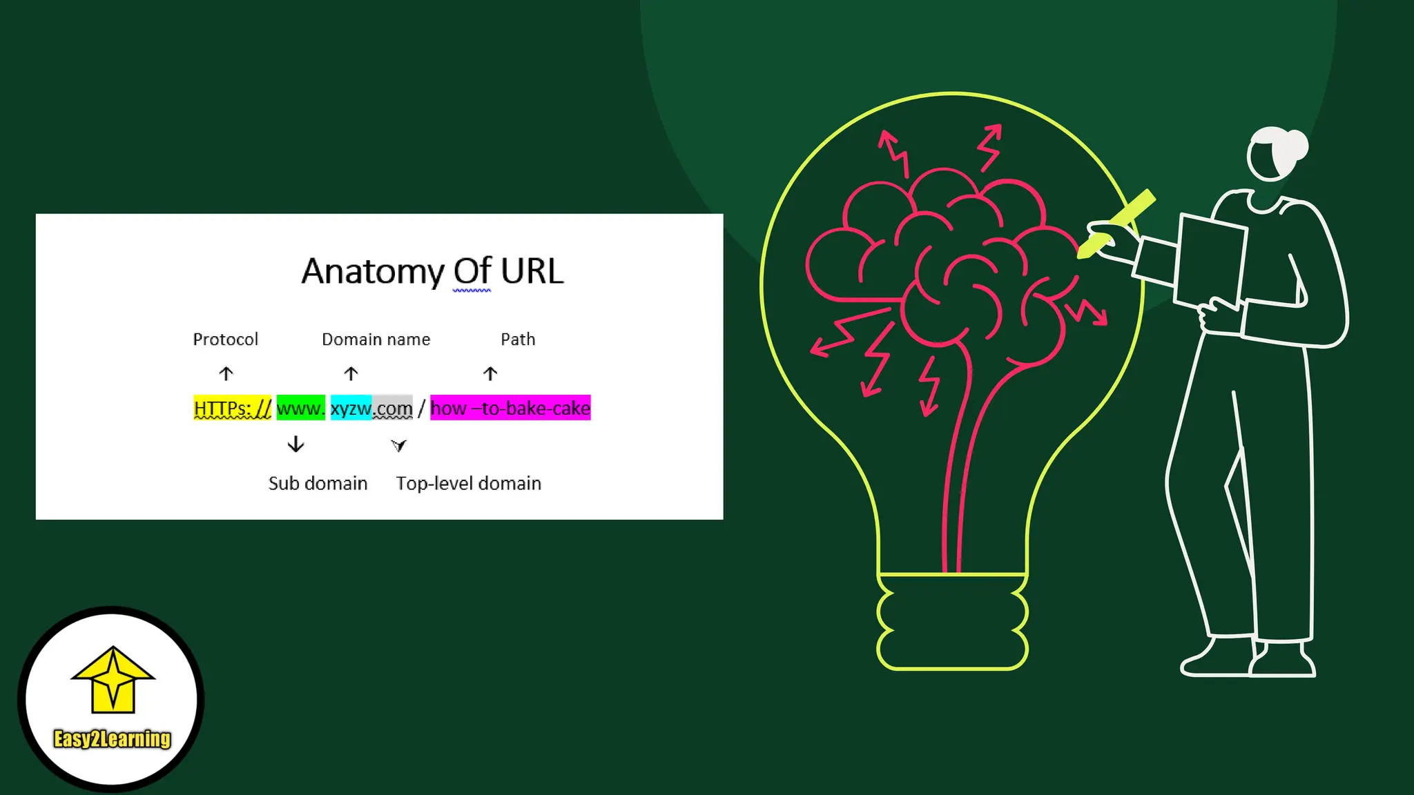 How Uniform Resource Locator Works by Preetam Sir | PDF