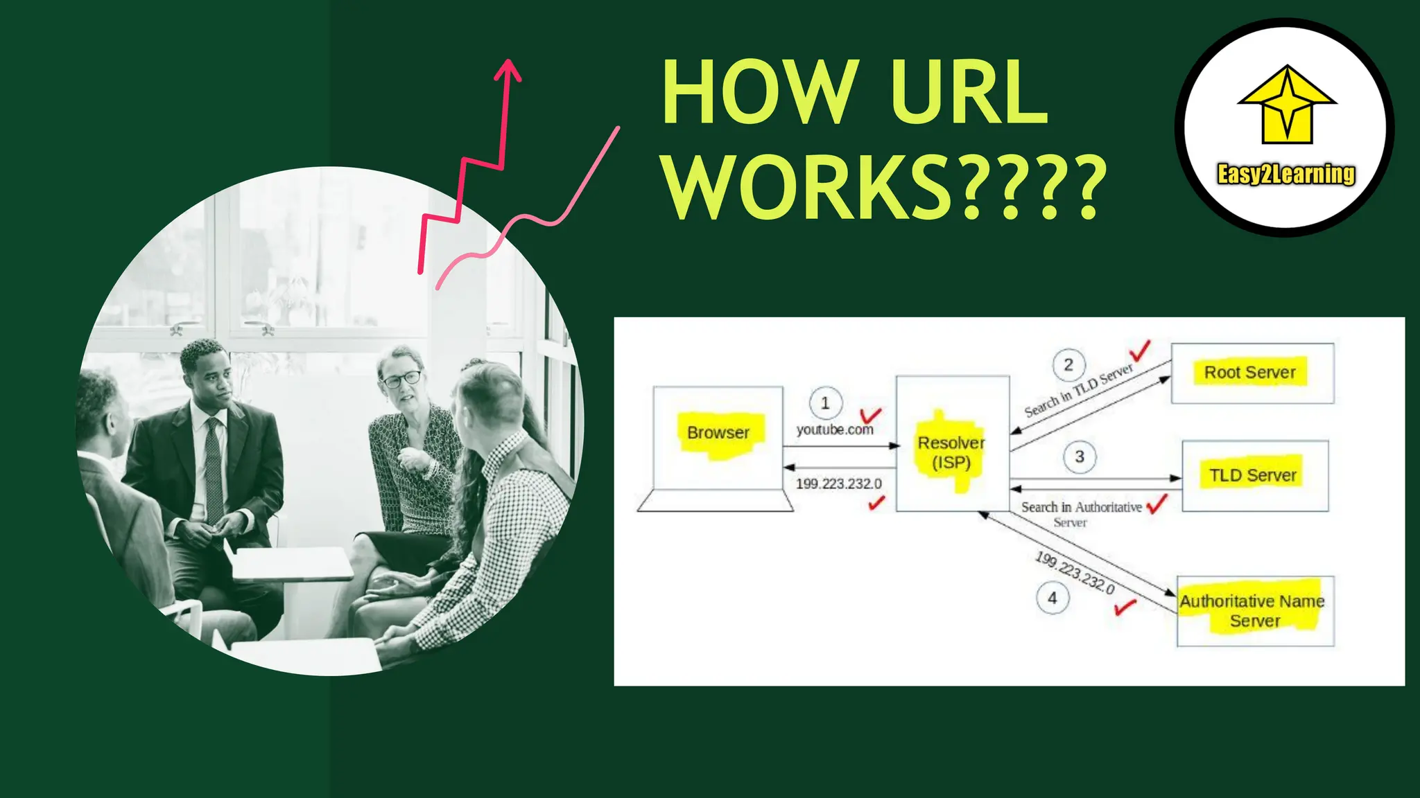 How Uniform Resource Locator Works by Preetam Sir | PDF