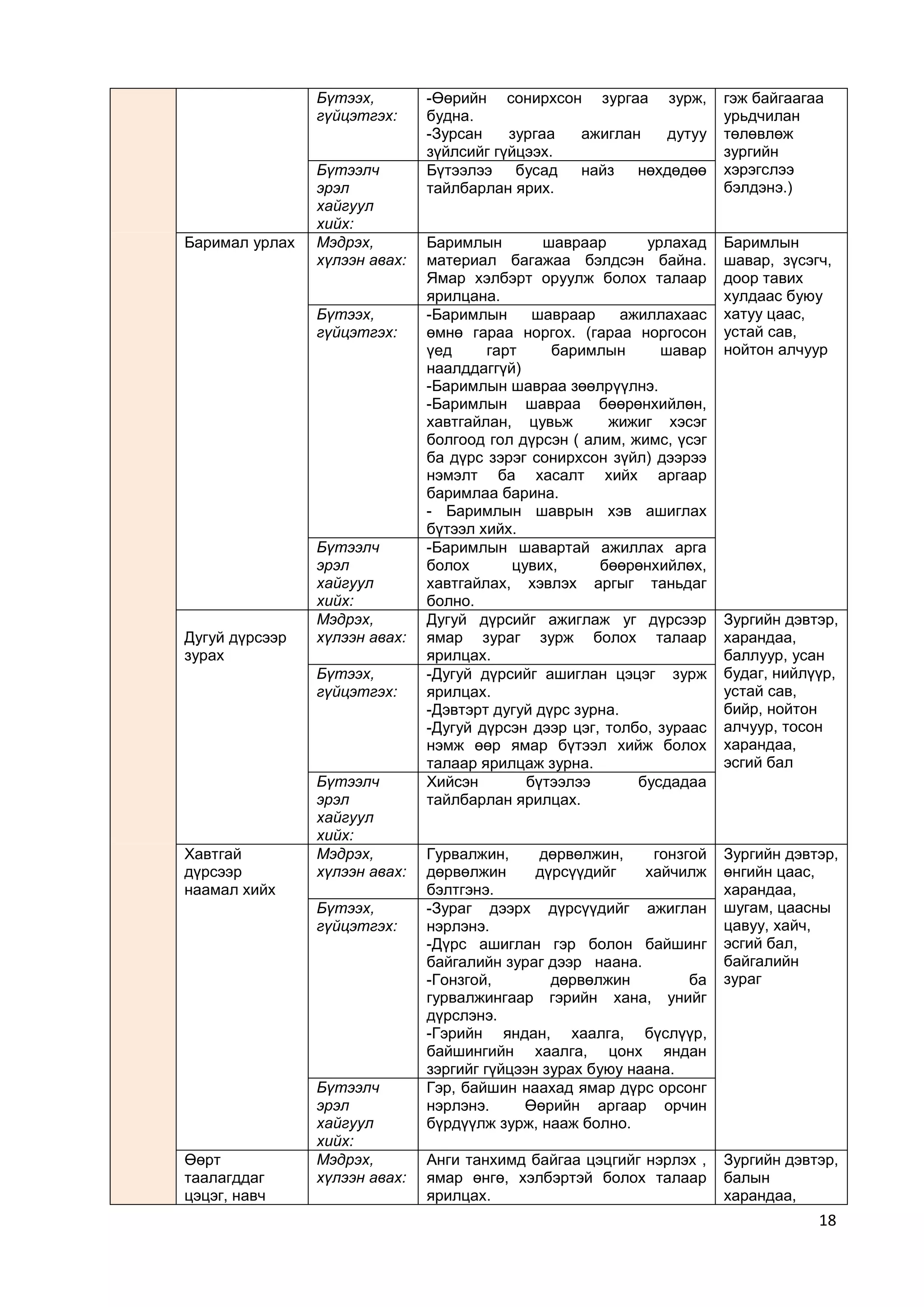 БАГА БОЛОВСРОЛ - ДҮРСЛЭХ УРЛАГ, ТЕХНОЛОГИ | PDF