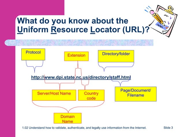 URL Anatomy.ppt | Internet | Computing